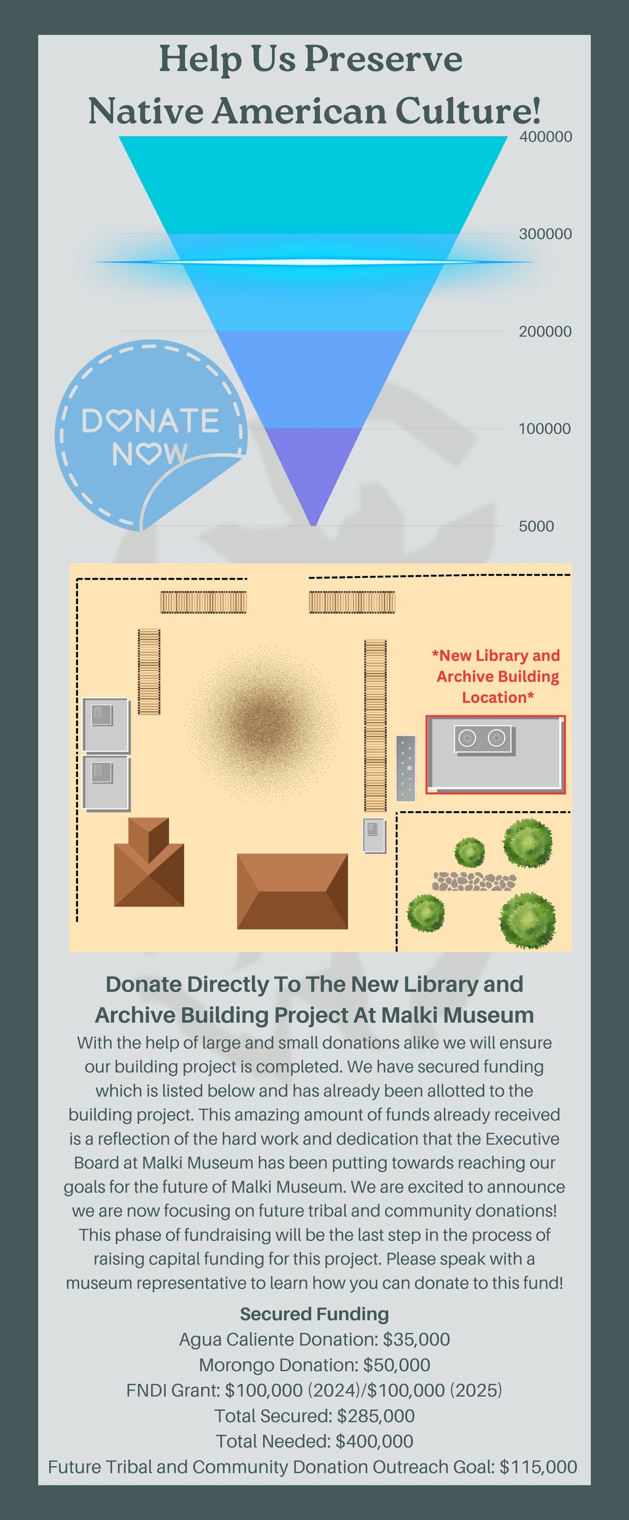 Library & Archive – My Store